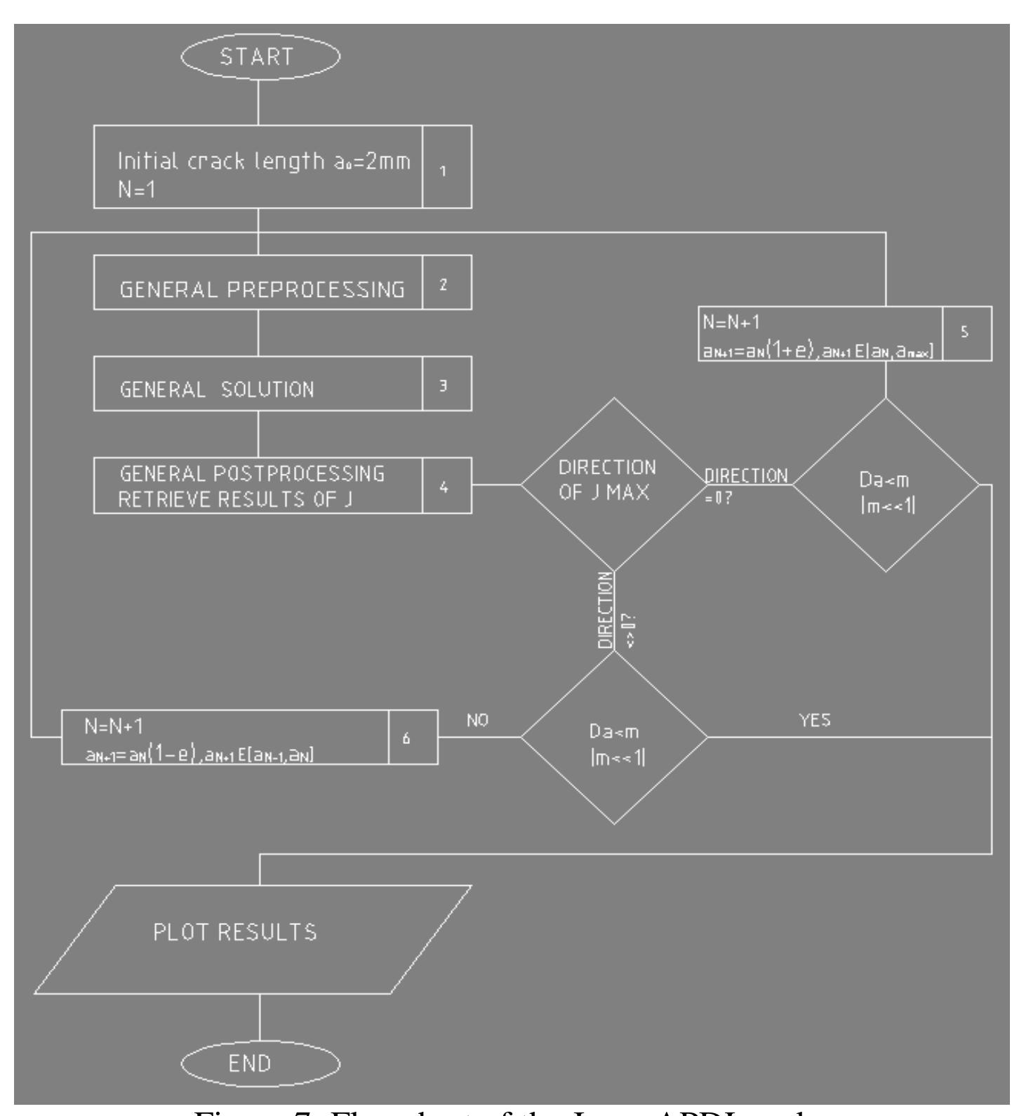 The third step shown in the flowchart (fig. 7) is executed