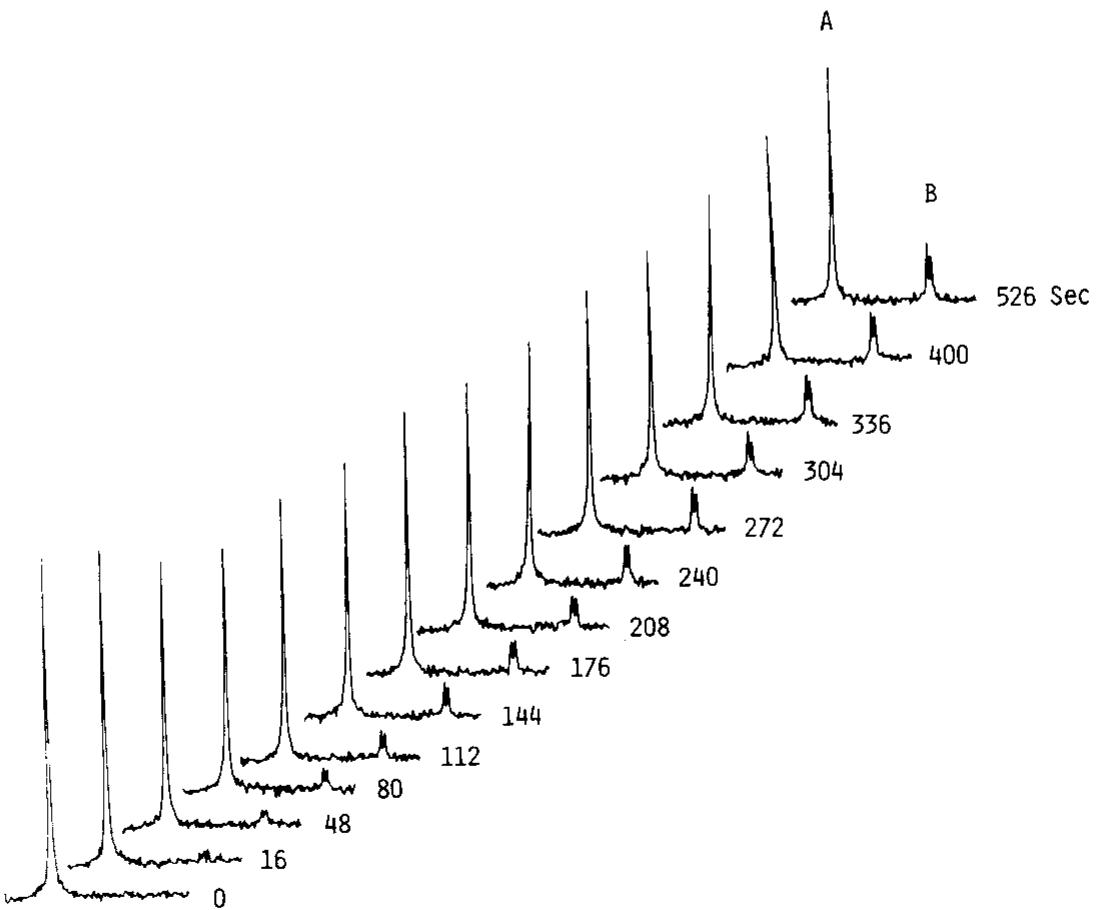 Shows the proton-decoupled °c nmr spectra of