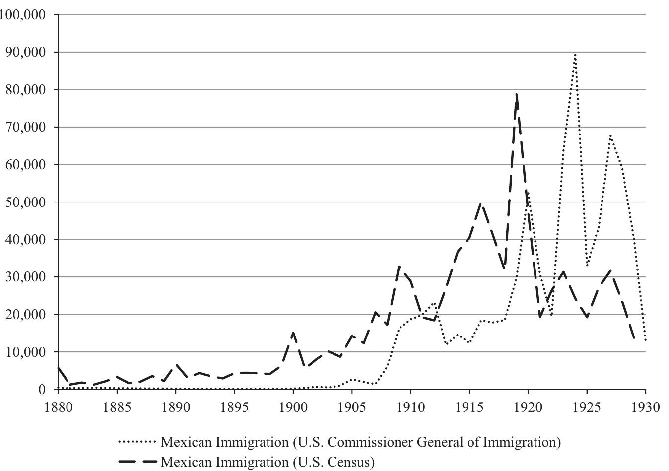 (PDF) Immigration, Repatriation, and Deportation: The Mexican-Origin ...