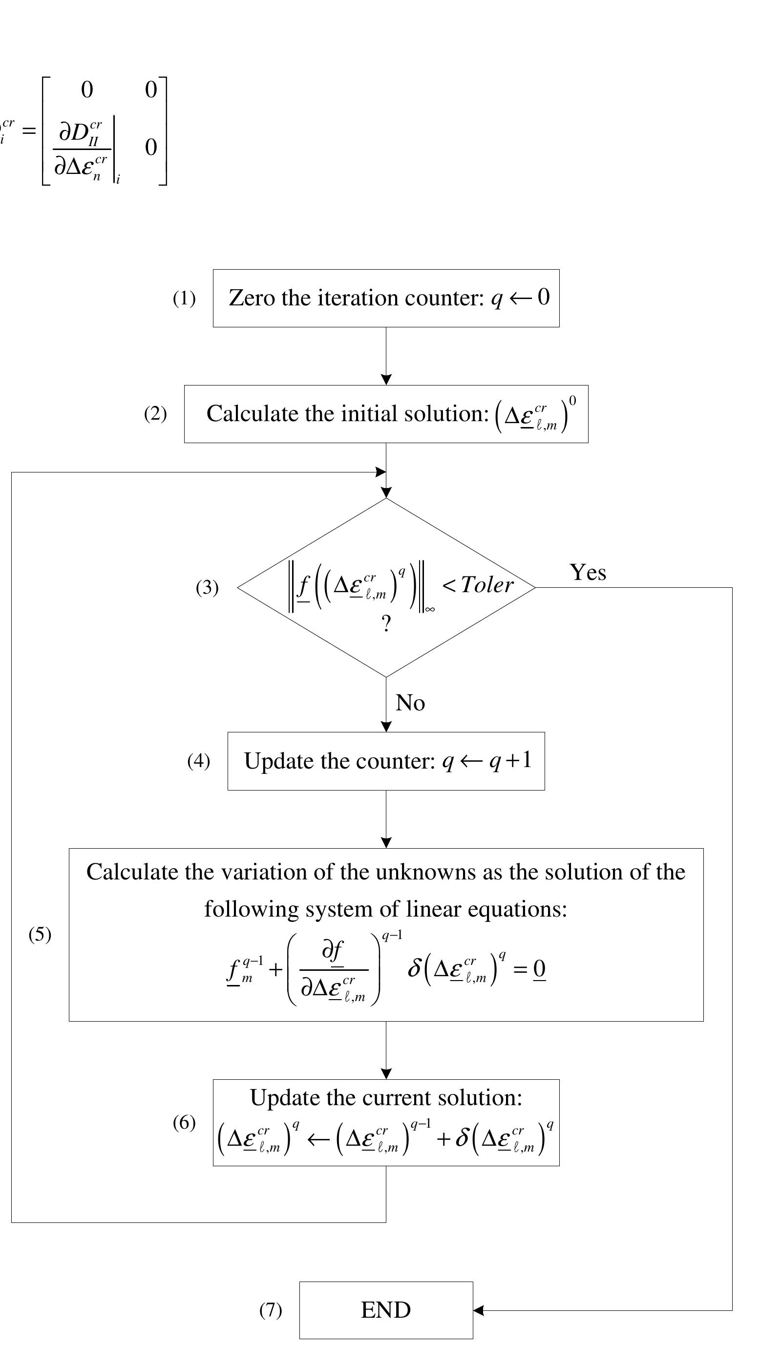 flowchart of the newton-raphson method.
