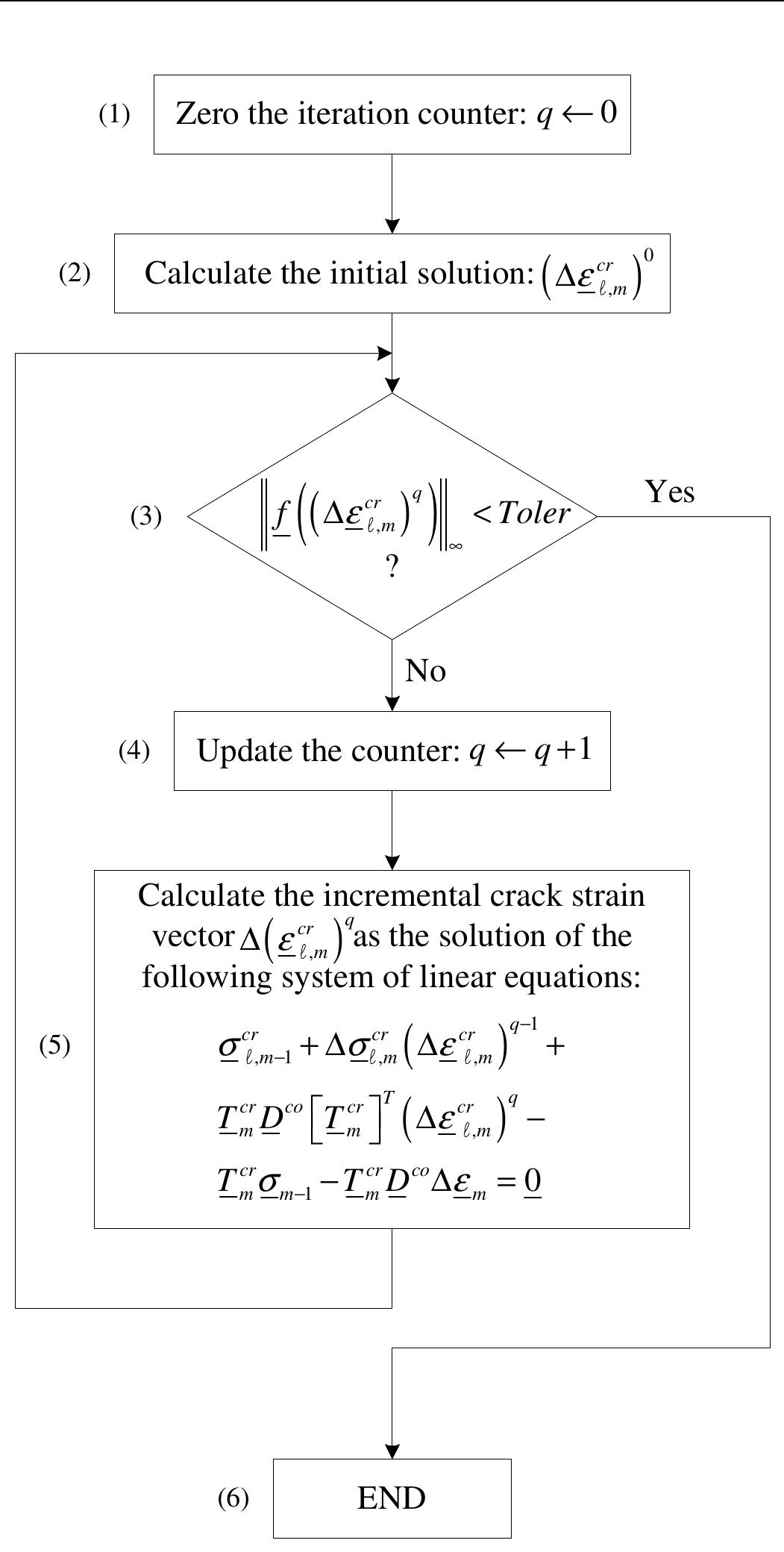 fixed-point iteration method. fixed-point iteration method.
