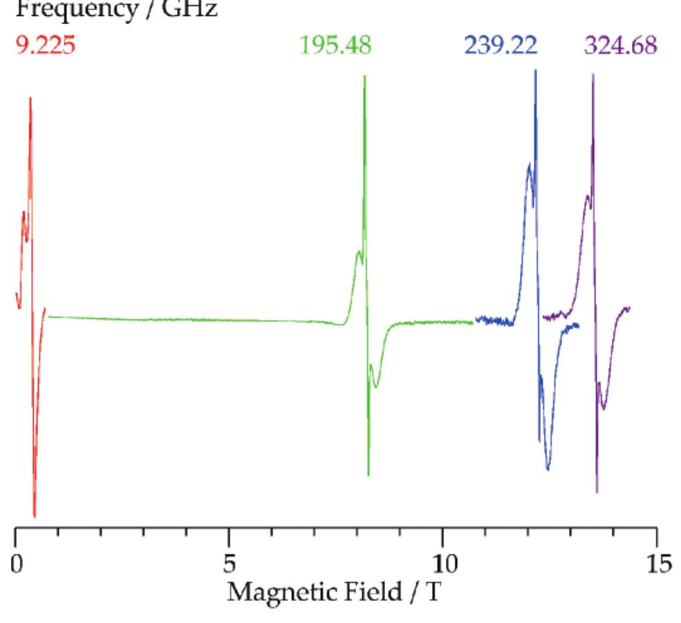 Multi-frequency epr spectra of [v(h,o),]** (sulfate anion)