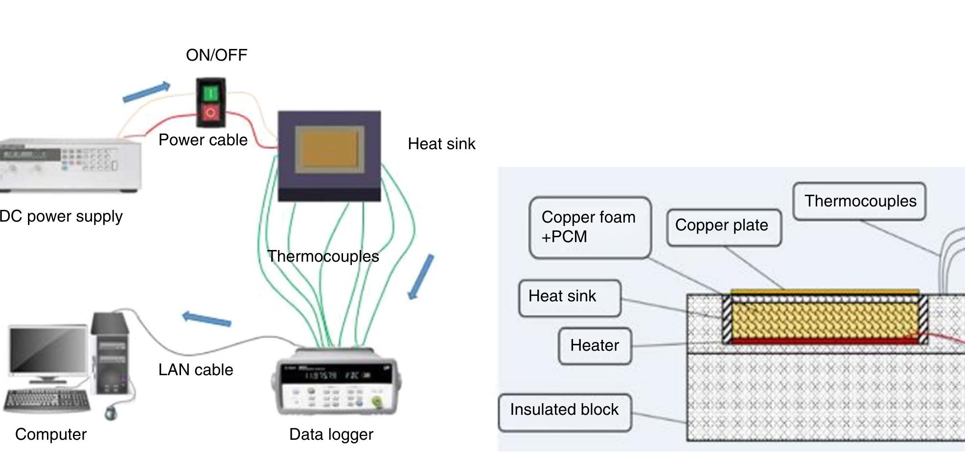 Schematic diagram of the composite heat sink assembly and
