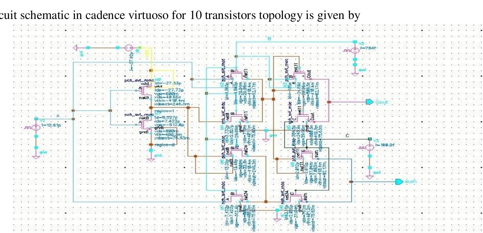 Full adder 10t schematic b. transient analysis simulation