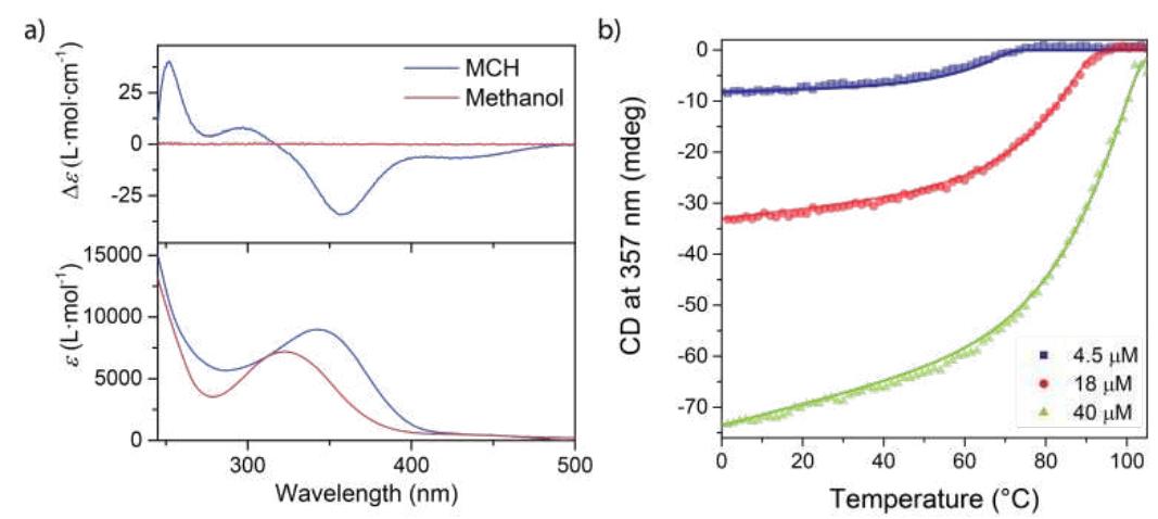 A) cd (top) and uv-vis (bottom) spectra of 50 um solutions