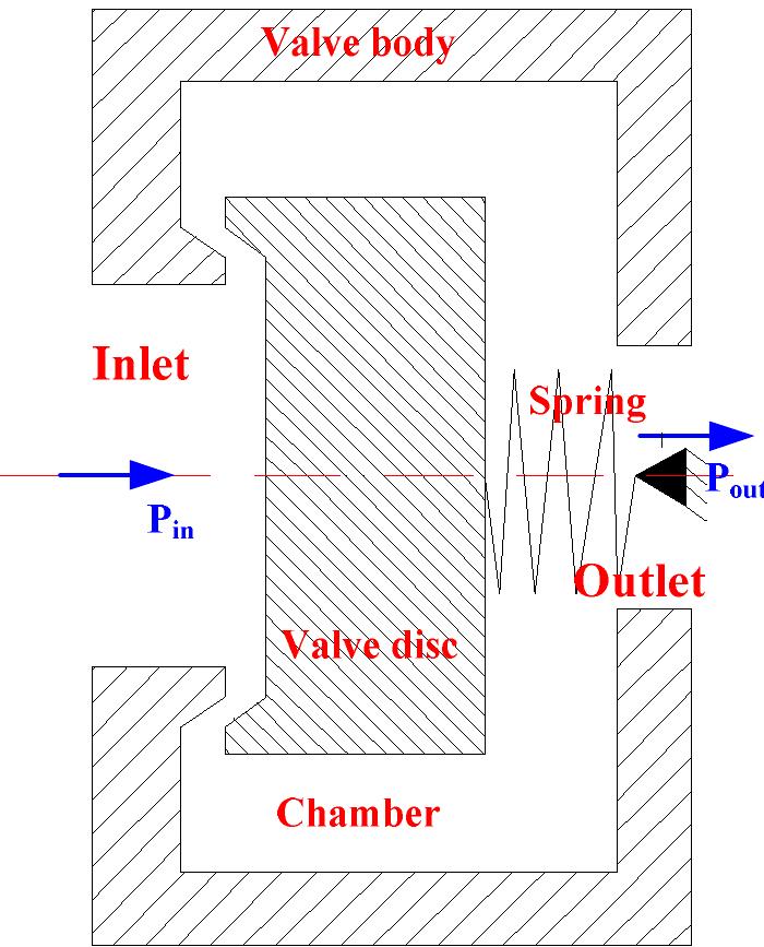 -3d model and schematic diagram of the pressure relief valve
