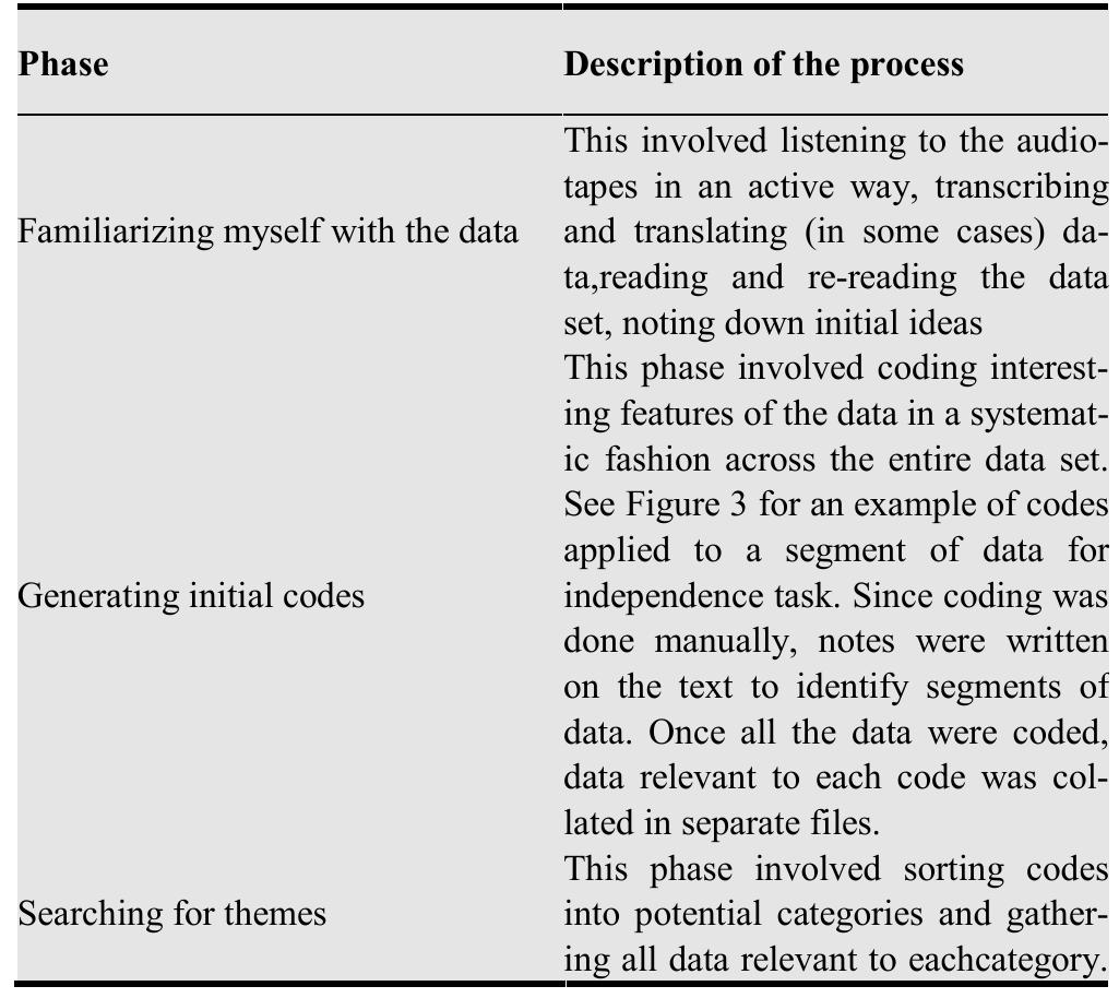 Phases Ofdata Analysis 7675