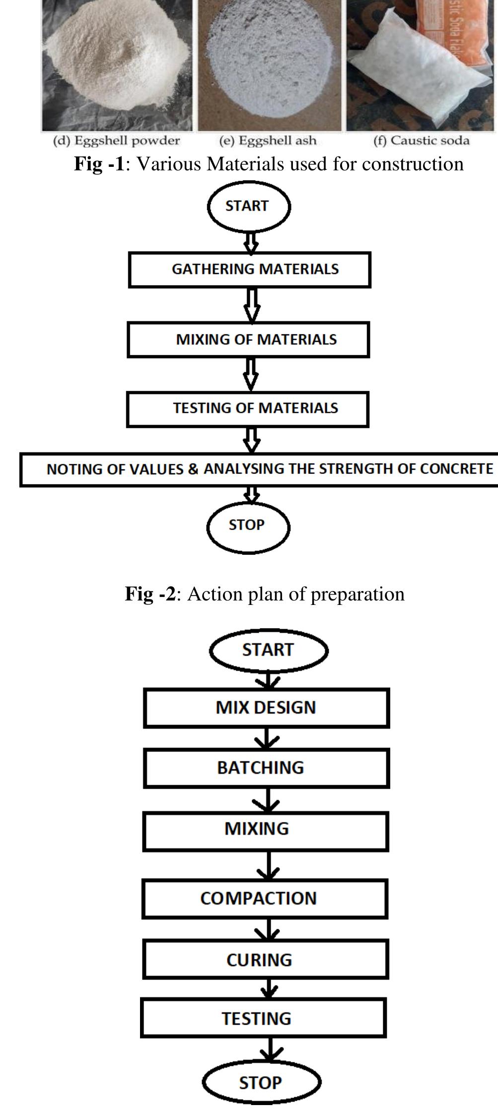 Figure 1 - from Assessment of the Strength of Concrete by
