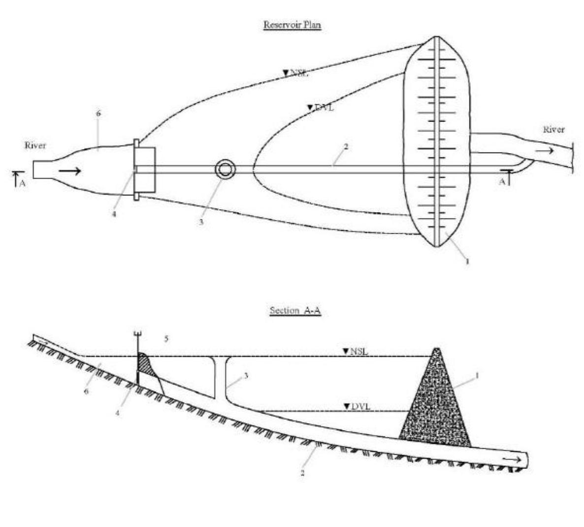 I schematic plan and section of reservoir structures. same