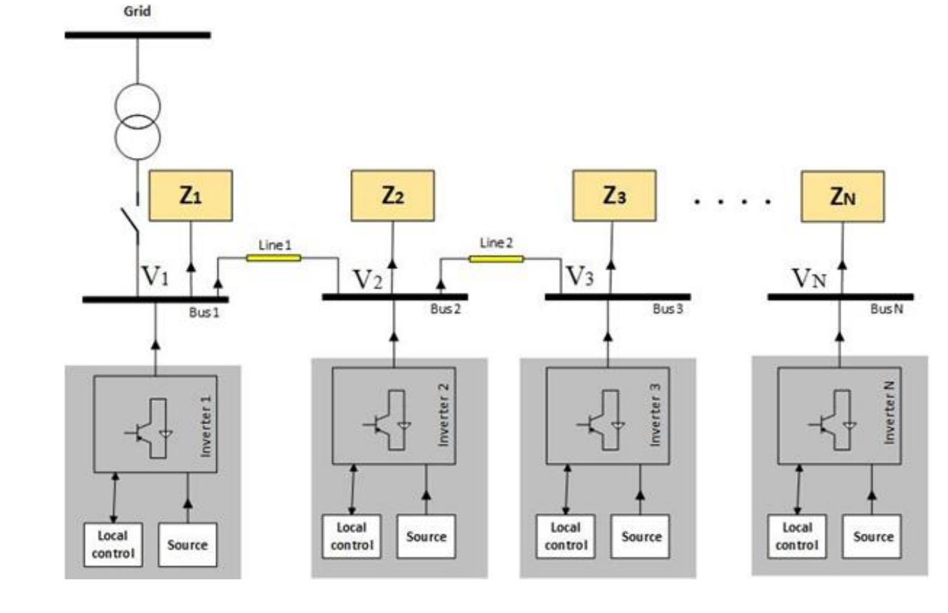 Typical structure of inverter-based microgrid