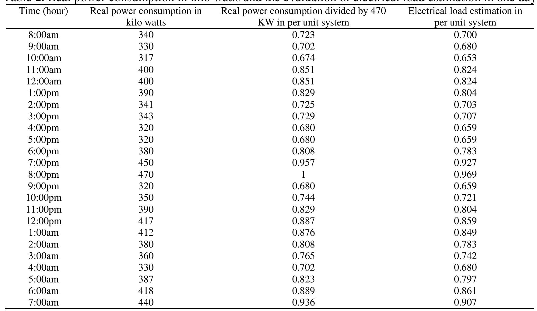 5. conclusion the electrical stack estimation is