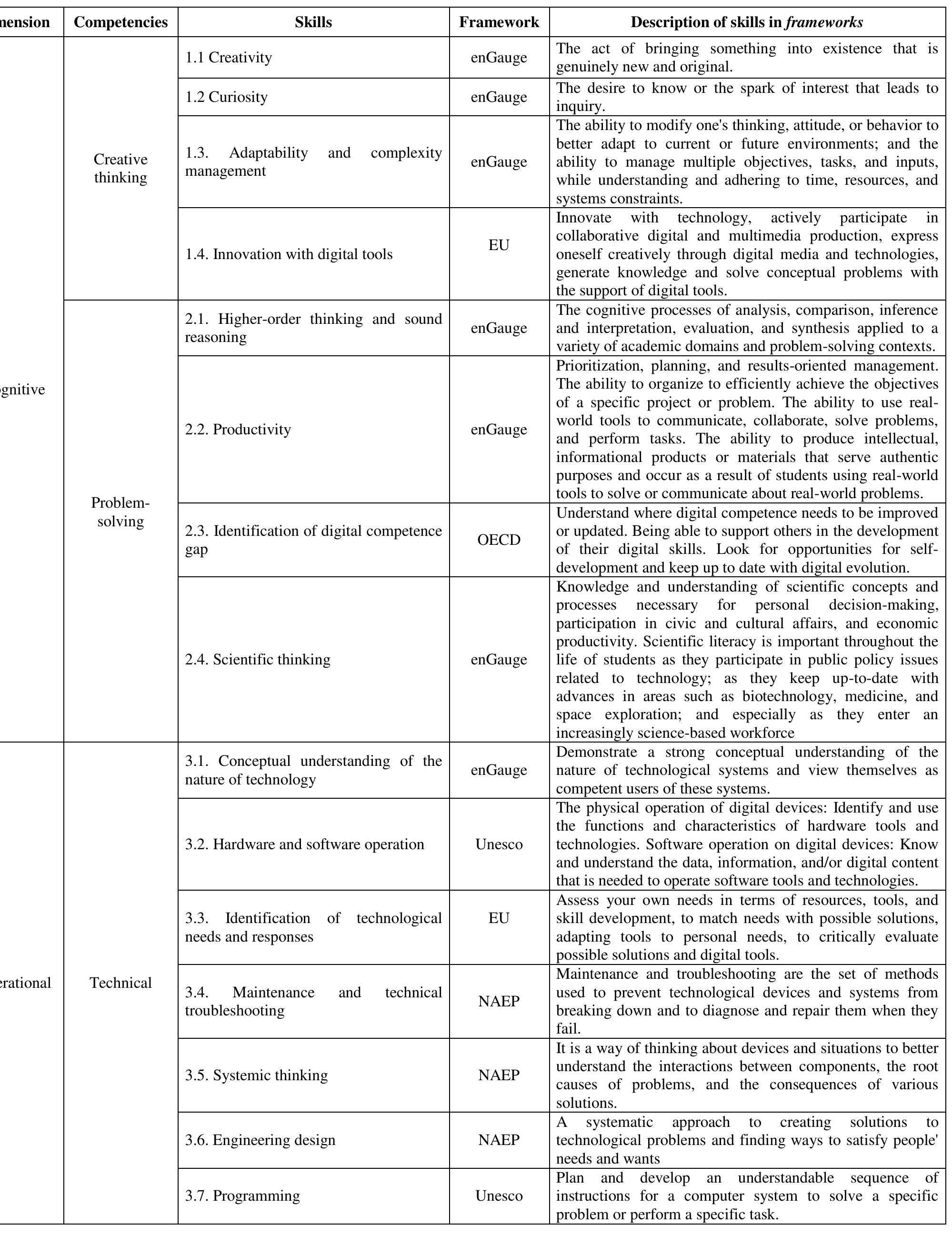 Annex 4. meta-framework of digital literacy - description of