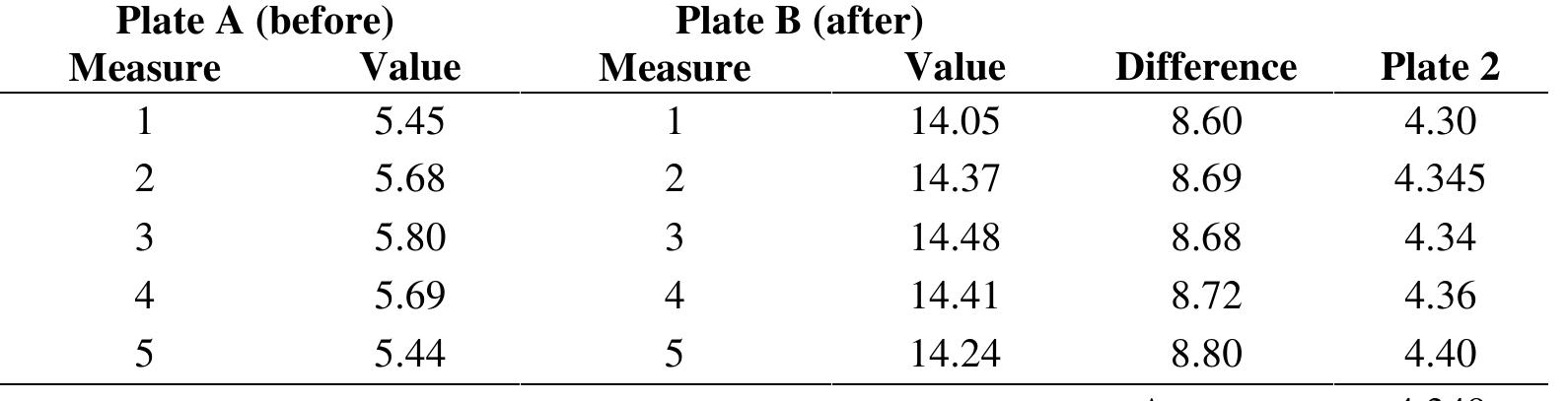 Distortion due to welding process in the “butt” joints
