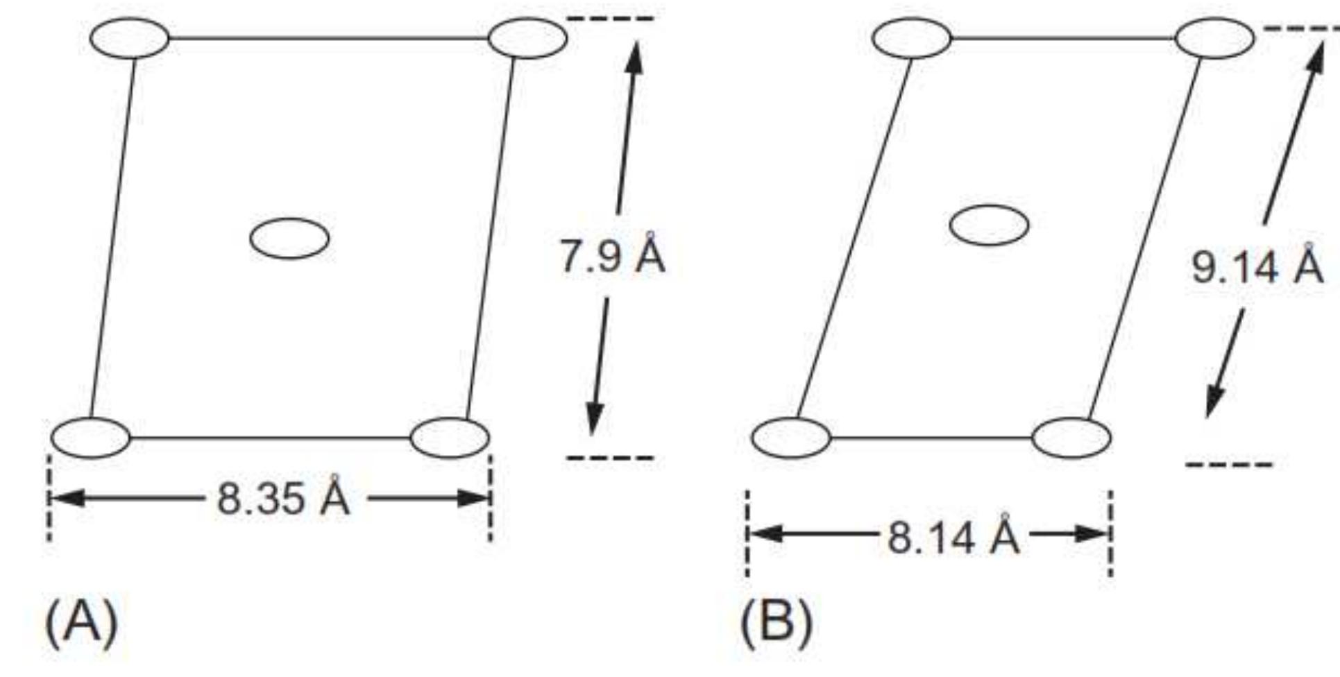 Schematic lattice structures of (a) cellulose i (native
