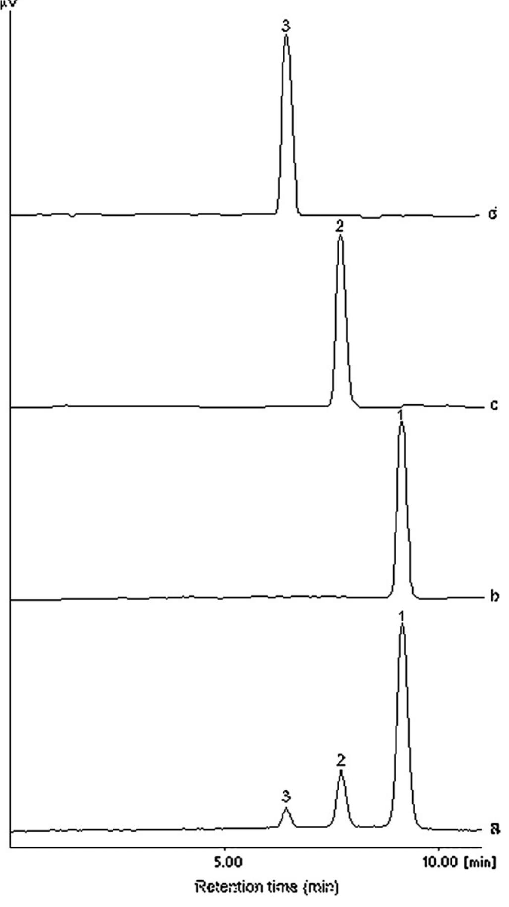 Hplc chromatograms of (a) curcuminoids showing peaks: 1,