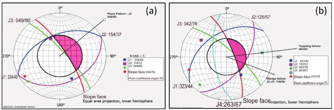 (a) stereoplot of slope c1. the dip direction and dip of j1,