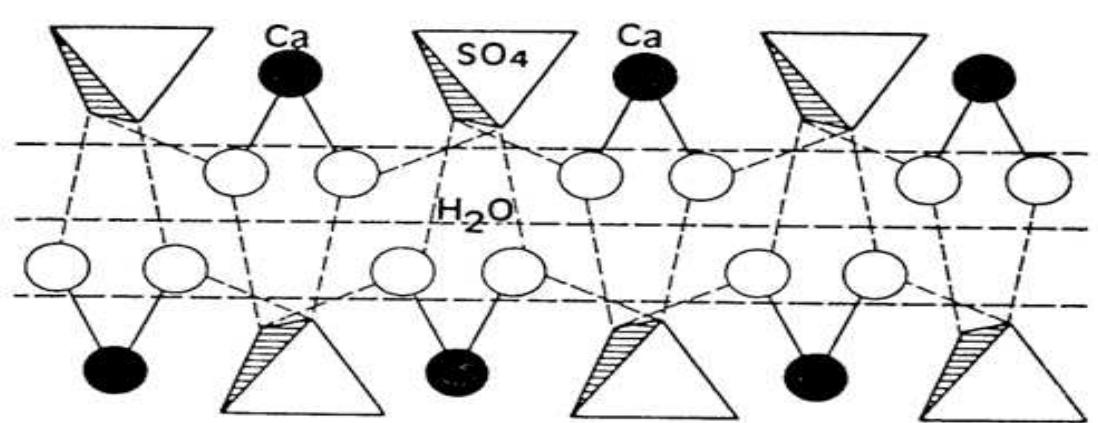 Figure 3 - from Addis Ababa University School of Graduate