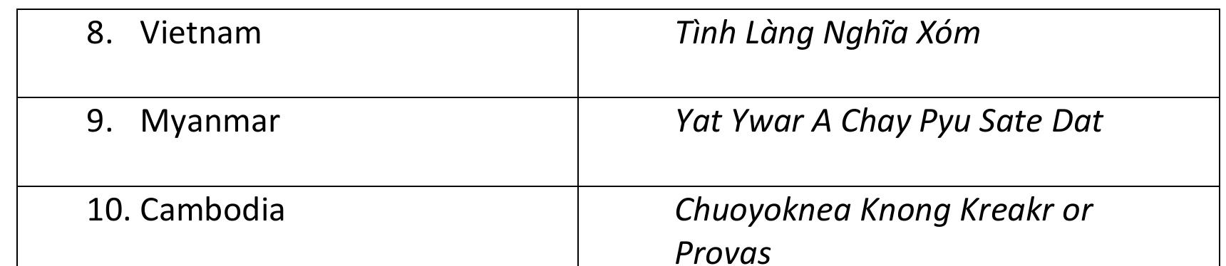 (PDF) Filipino Bayanihan: Towards a National Value Formation