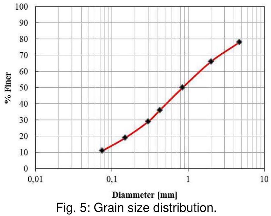 The liquid and plastic limits were performed on the selected