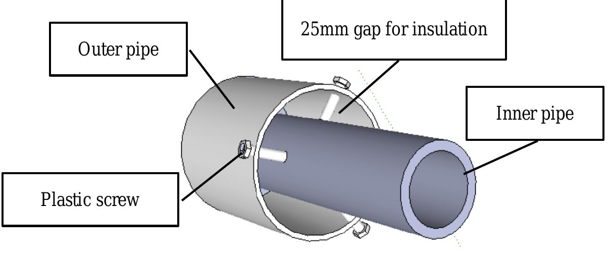 The schematic diagram of the hybrid pipe system. in order to