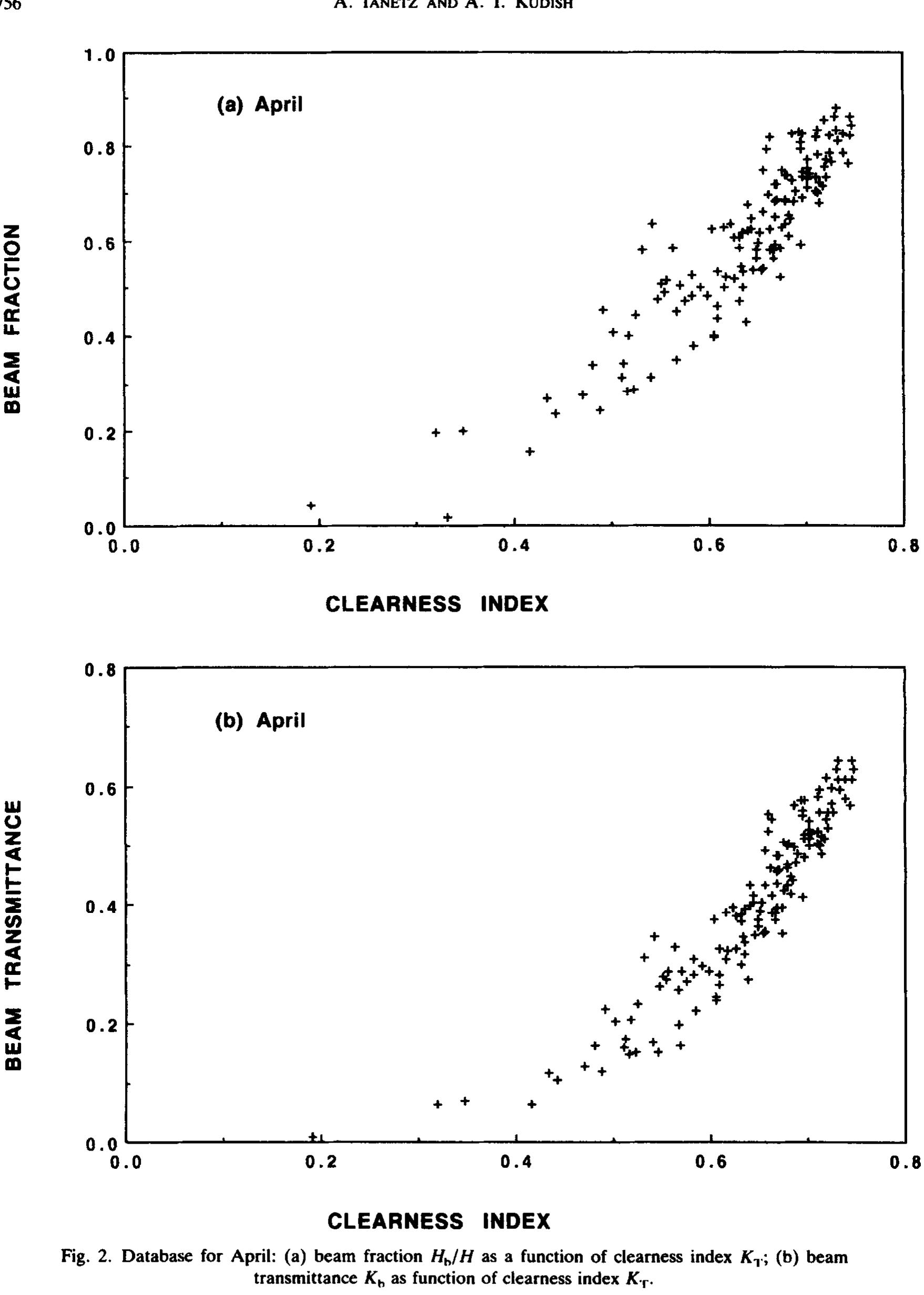 Coefficient Of Correlation And The Coefficient Of Variation 2427
