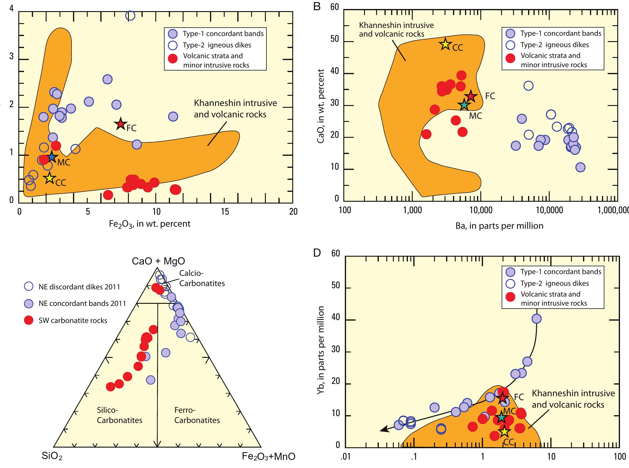Fic. a2. (a-d) variation diagrams illustrating the major-