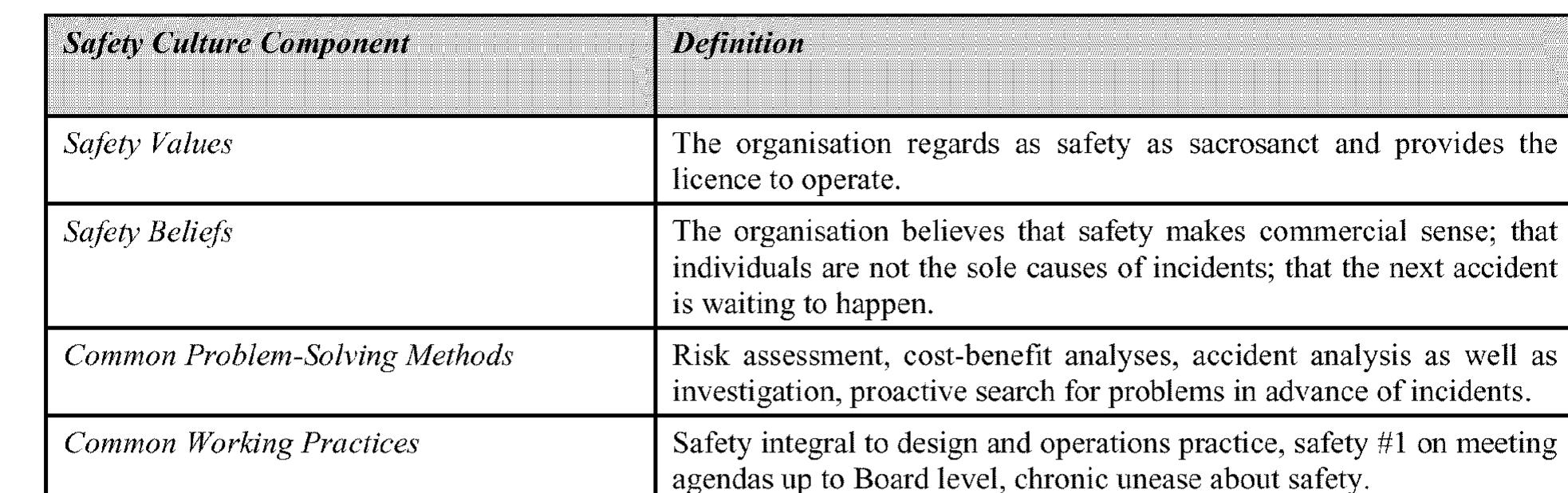 (PDF) Safety culture theory and practice