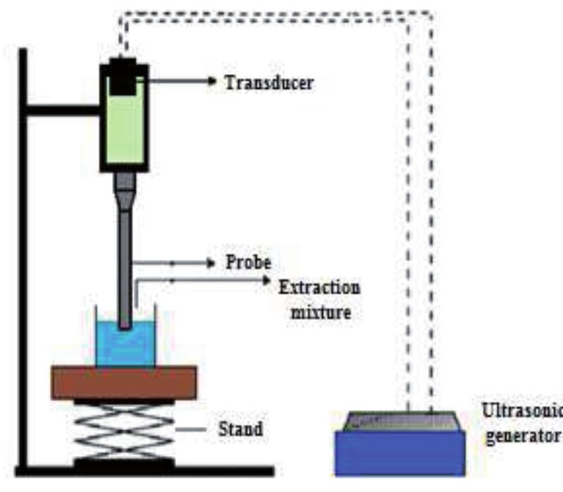 Schematic representation of uae setup (adapted from jadhav