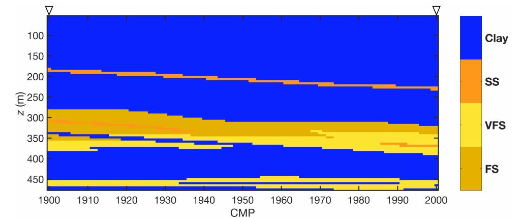 Subsurface cross section in terms of lithologies.
