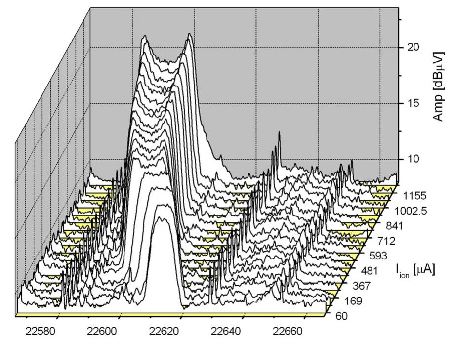 Spectrum of longitudinal beam signal during decay of beam