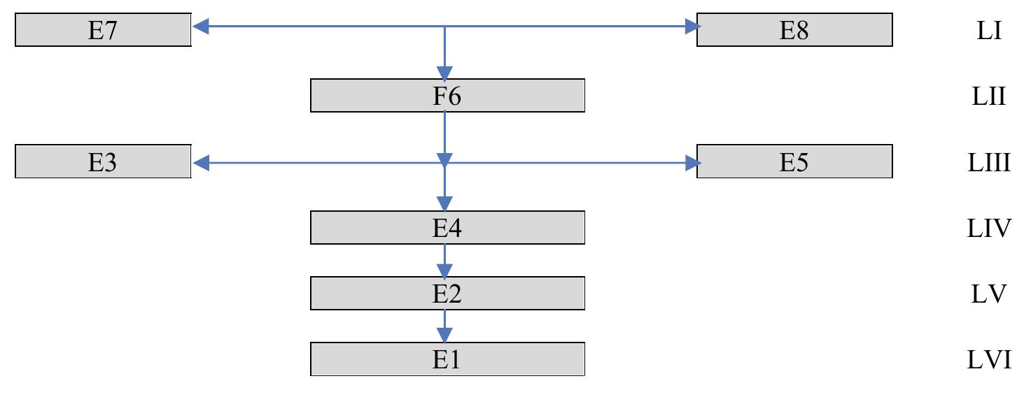 Stage 5: setting up an ism: setting up an ism model for gscm