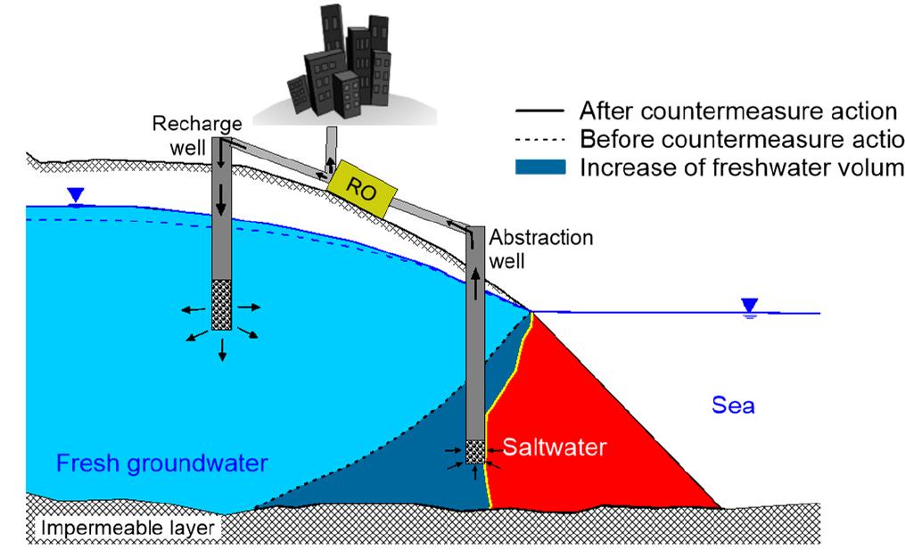 Schematic sketch of adr system.