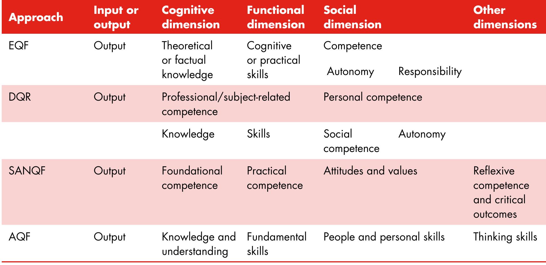 From the above, it emerges that cognitive competence