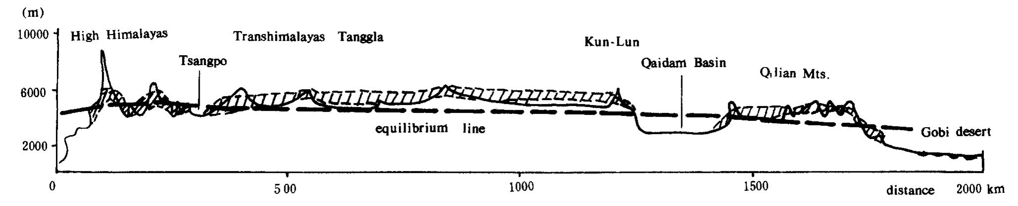 Reconstruction of the large ice sheet proposed by kuhle