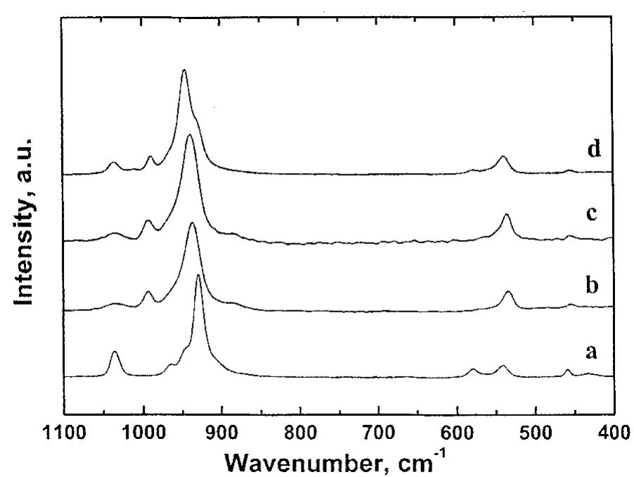 Raman spectra of anhydrous vopo, (a), vopo,:2c;h50h (b), the