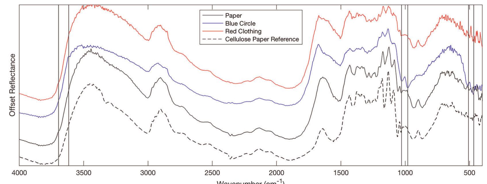 C-4. er-ftir spectra of the tira of don martin on the amatl