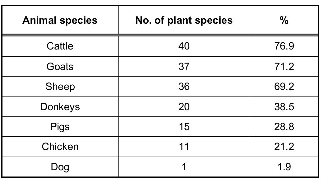 Sle 4: dog, livestock and poultry species treatex with