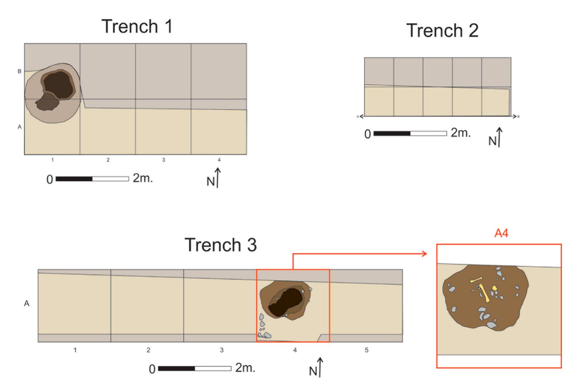 Plan of trenches 1-3 with funerary pits (design by j.f.