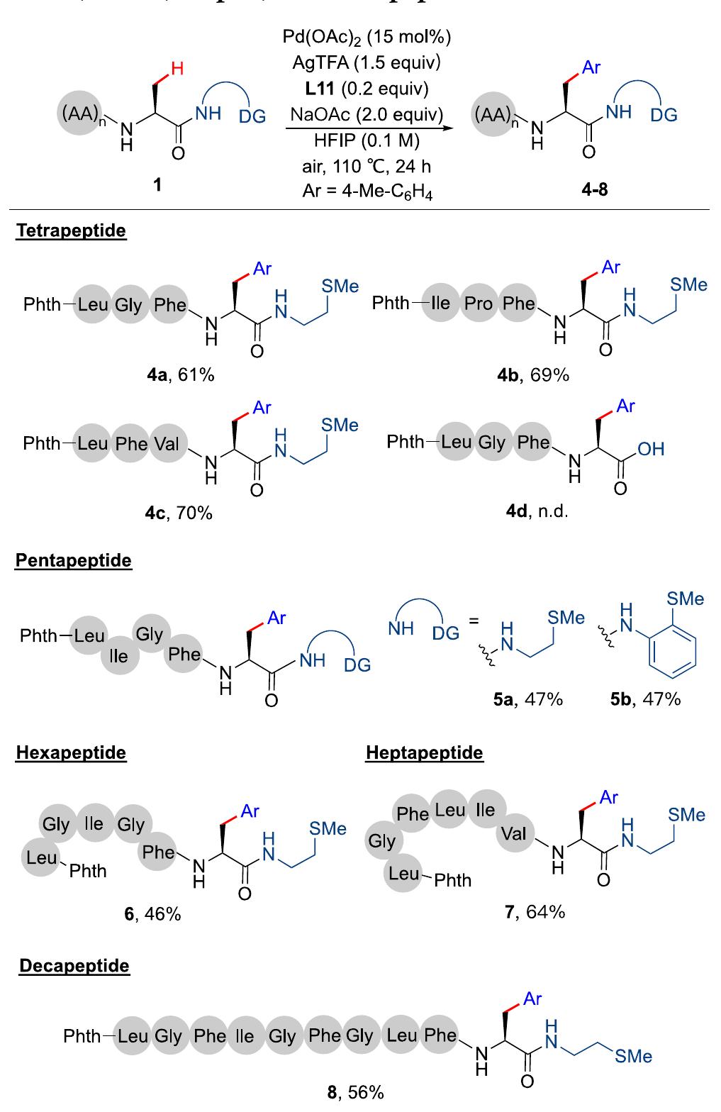 Scope for the 6-c(sp*)—h arylation of tetra-, penta-, hexa-,