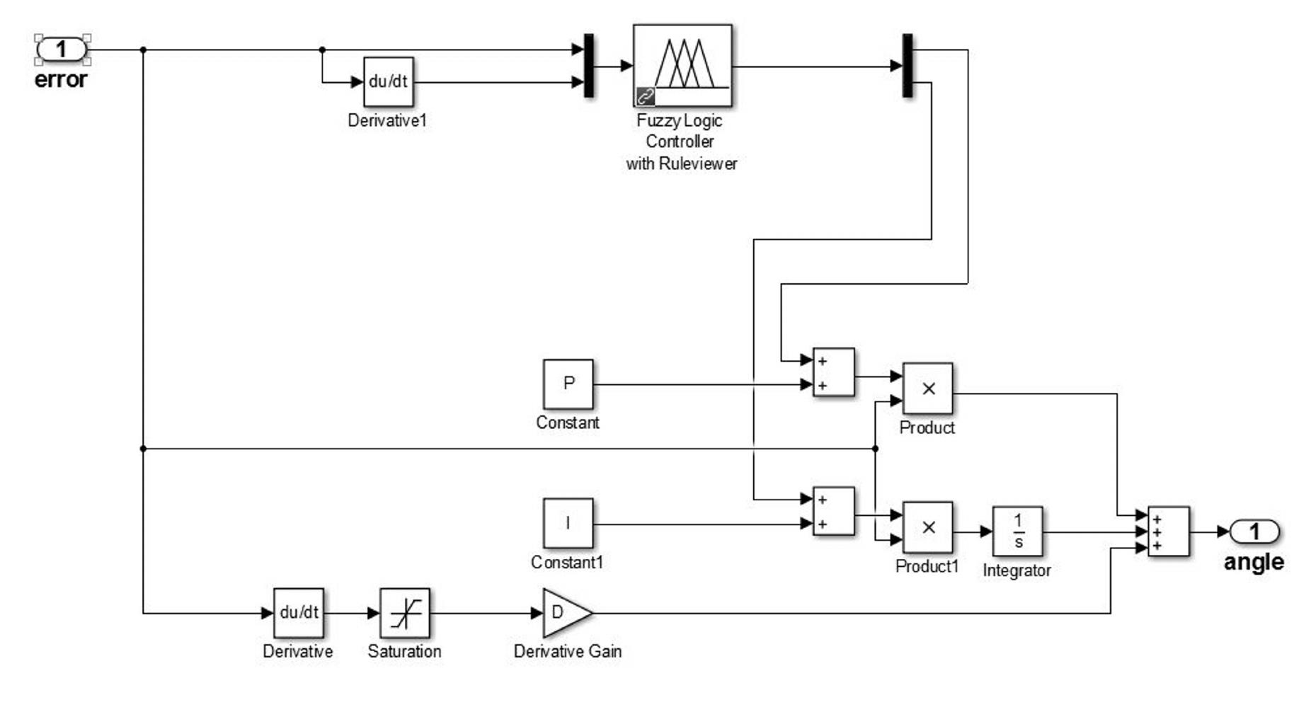 Fuzzy-pid controller implementation.