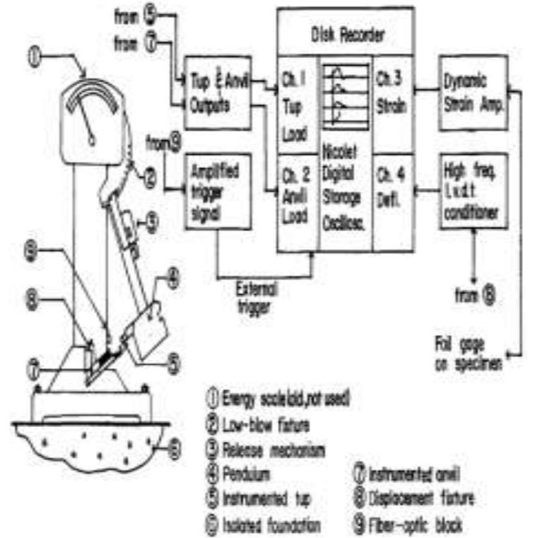 A schematic showing the general features of the modified