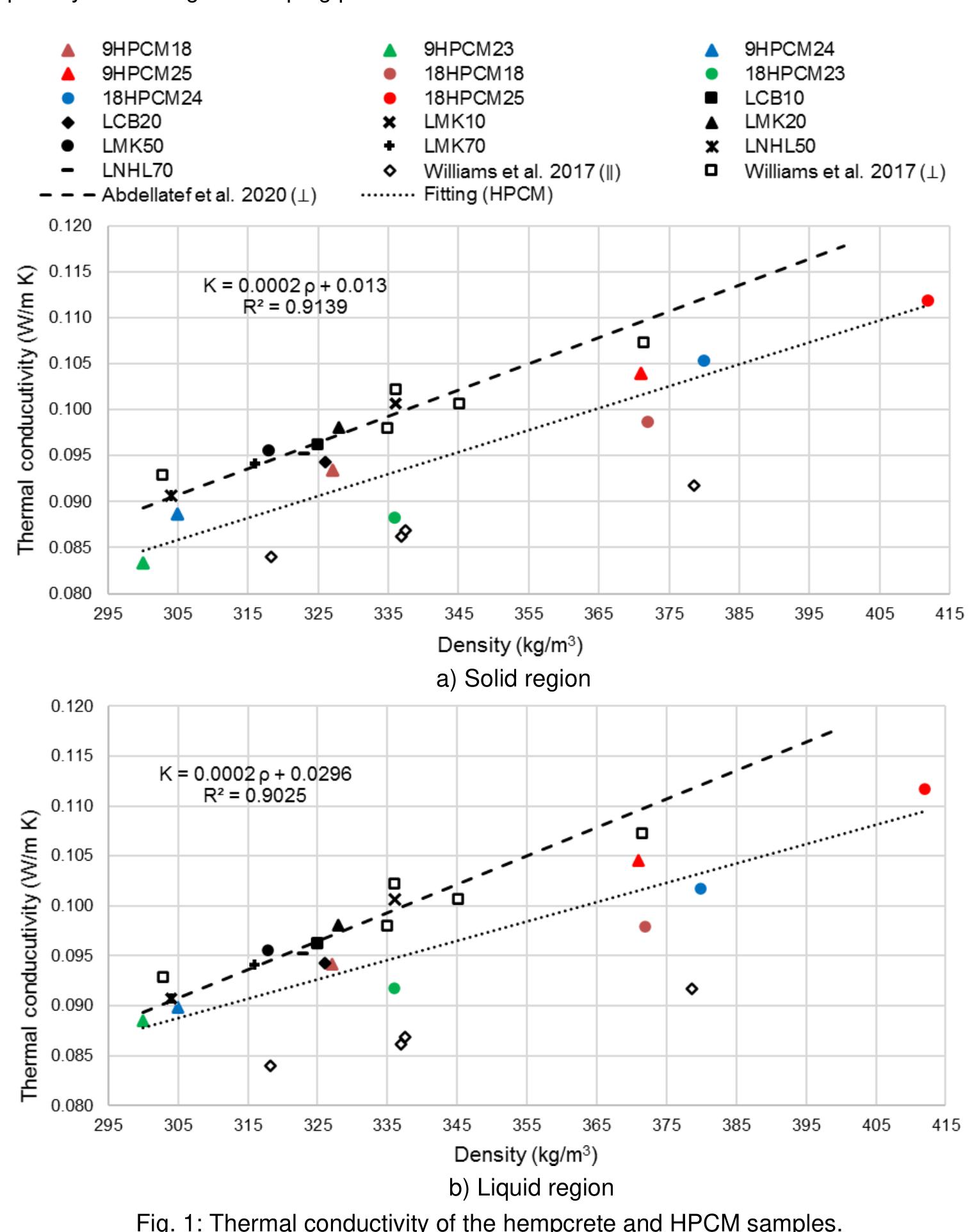Presents the volumetric heat capacity profiles of the eight