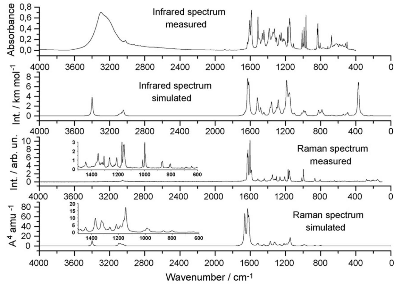Infrared and raman spectra of resveratrol fig. 3. infrared