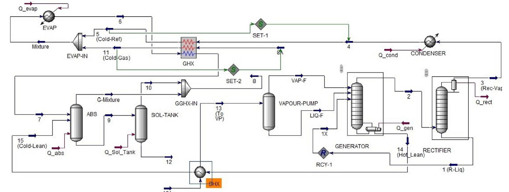 Model of the simple dar cycle in aspen hysys v10. the