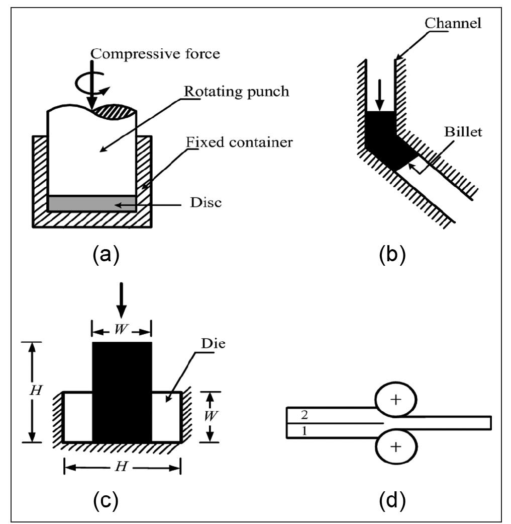 Schematic diagrams of severe plastic deformation processes: