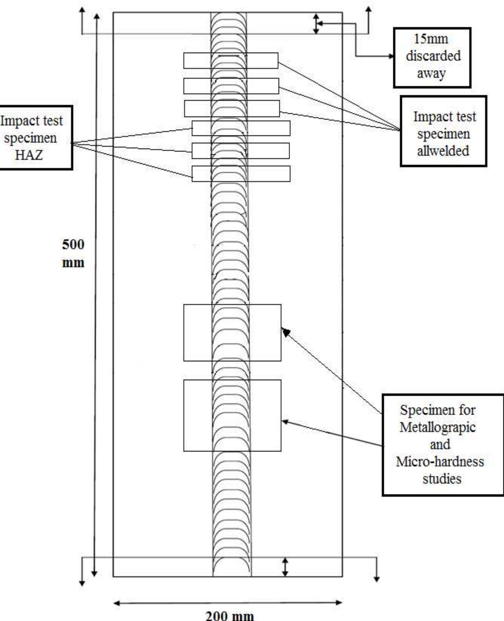 1: schematic block diagram showing the specimen sampling