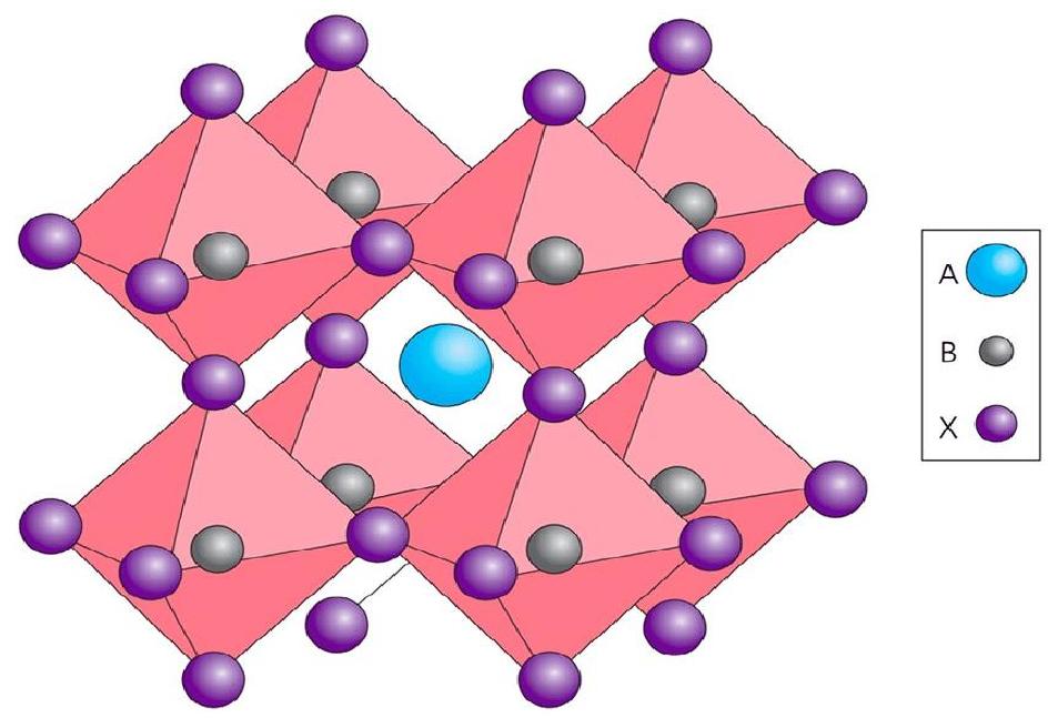 A typical crystal structure of a perovskite [6]. most of the