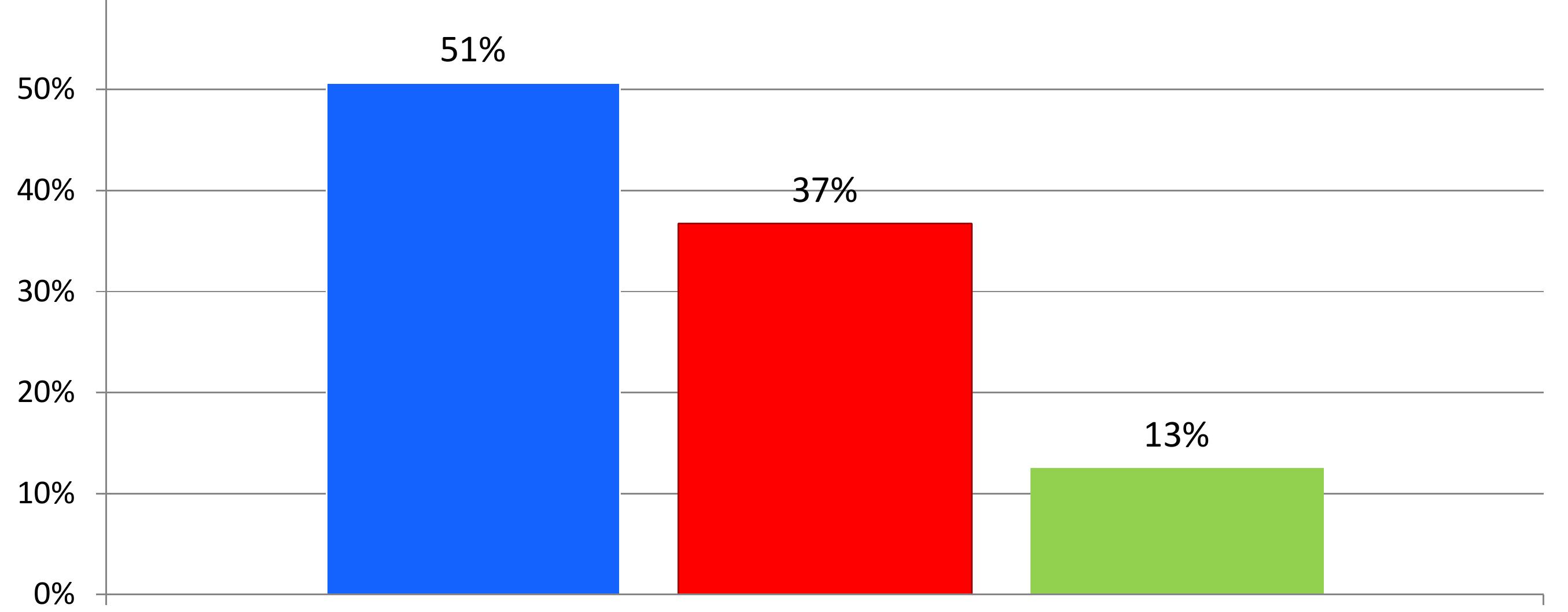 Figure 2 - Revisiting the rise of Jokowi