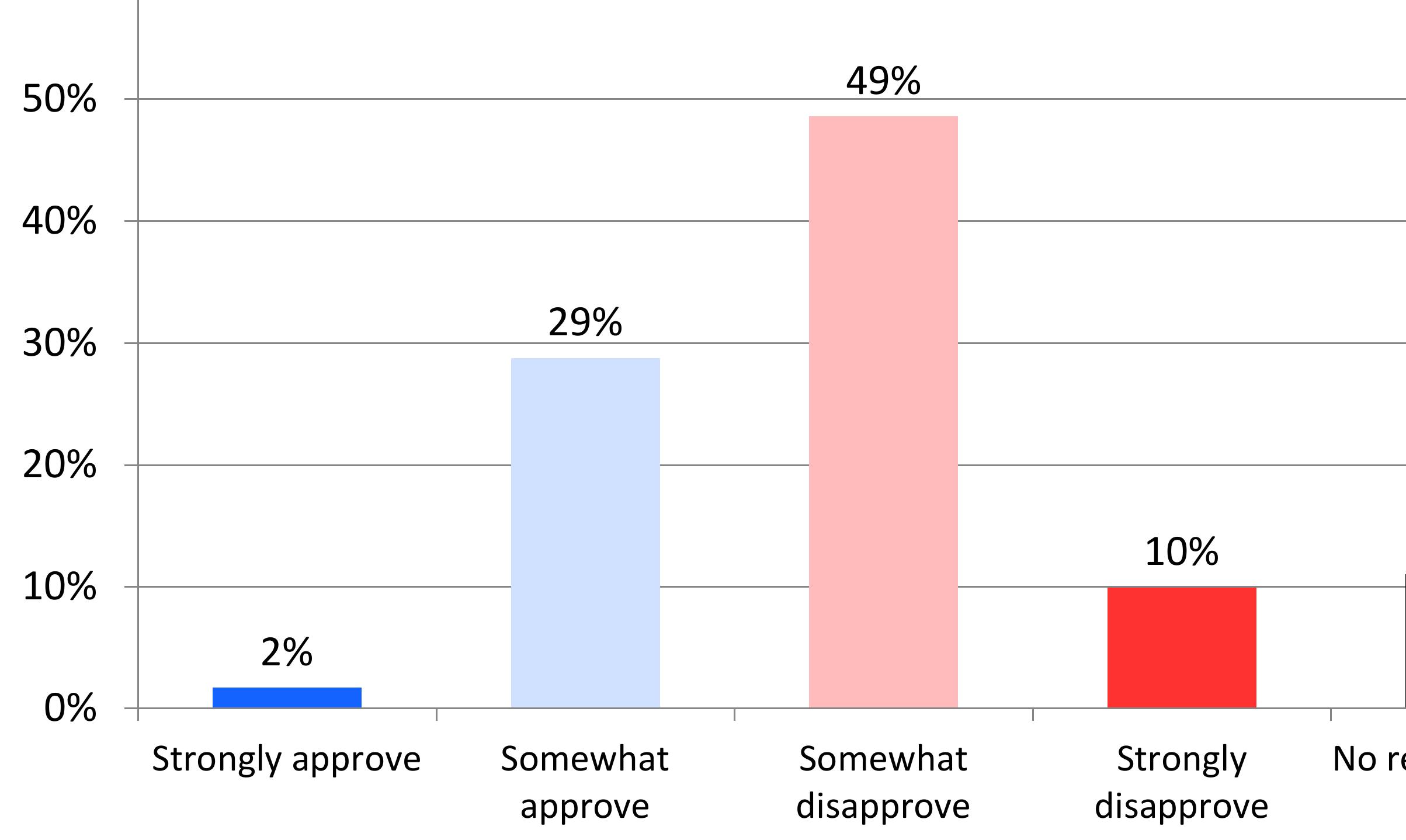 Figure 16 - Revisiting the rise of Jokowi