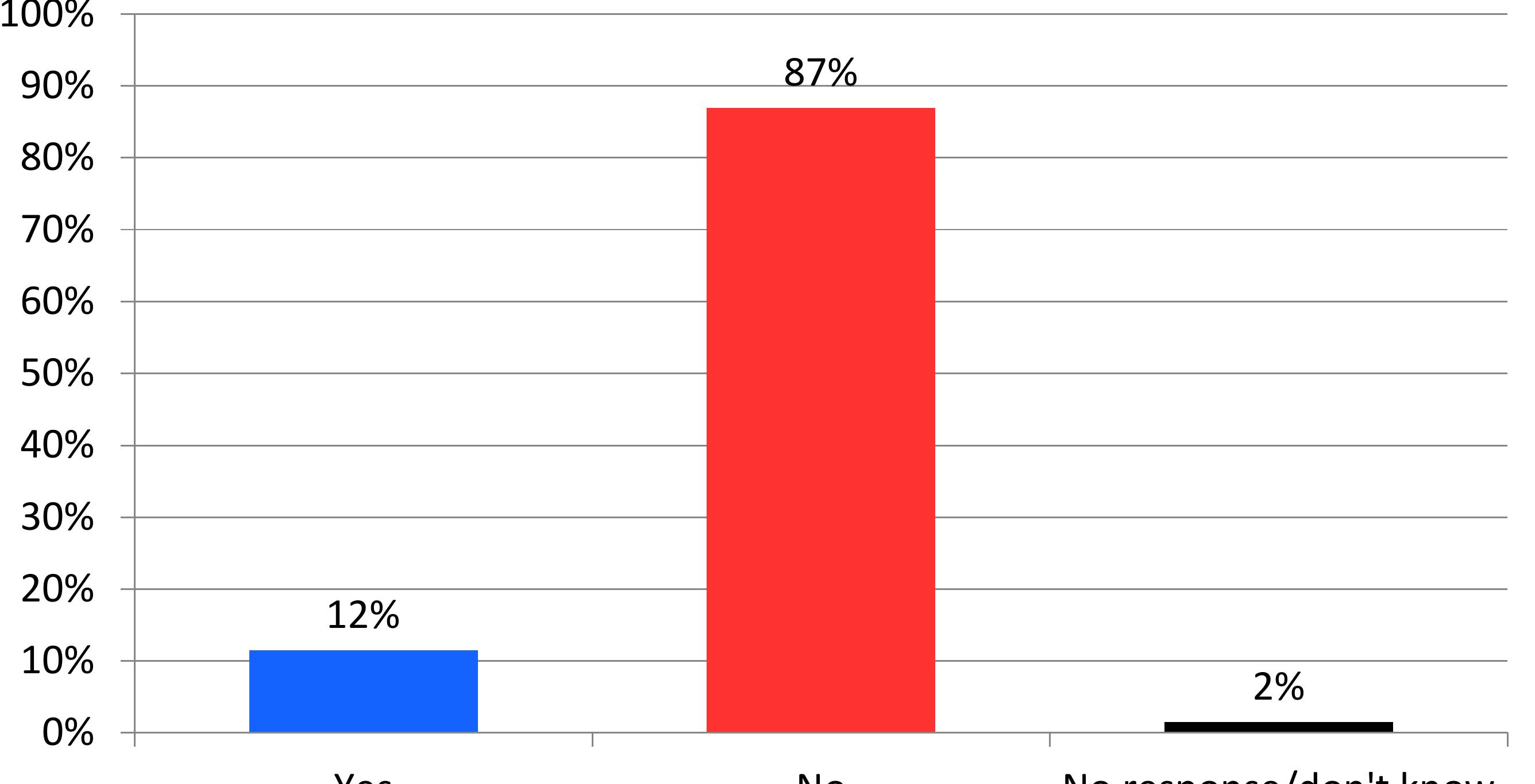 Figure 30 - Revisiting the rise of Jokowi